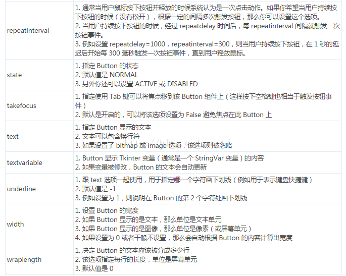 小白的python36学习笔记 Tkinter一步步制作gui读取并实时显示采集卡数据一 Csdn博客