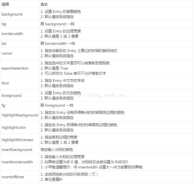 小白的python36学习笔记 Tkinter一步步制作gui读取并实时显示采集卡数据一 Csdn博客