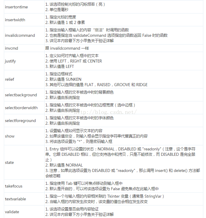小白的python36学习笔记 Tkinter一步步制作gui读取并实时显示采集卡数据一 Csdn博客