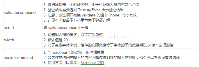 小白的python36学习笔记 Tkinter一步步制作gui读取并实时显示采集卡数据一 Csdn博客