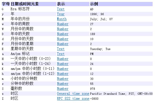javase-simpledateformat-format-date-string-houyanhua1-csdn