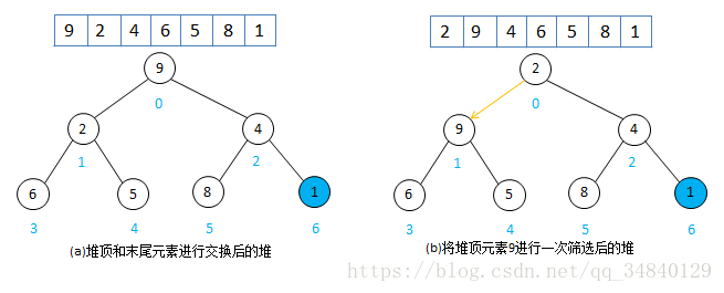 学习笔记 图解堆排序（python实现）python 堆的关键字排序 Csdn博客 