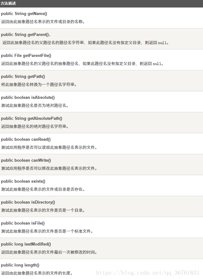 Java File类（文件类） Java 文件对应file对象 Csdn博客