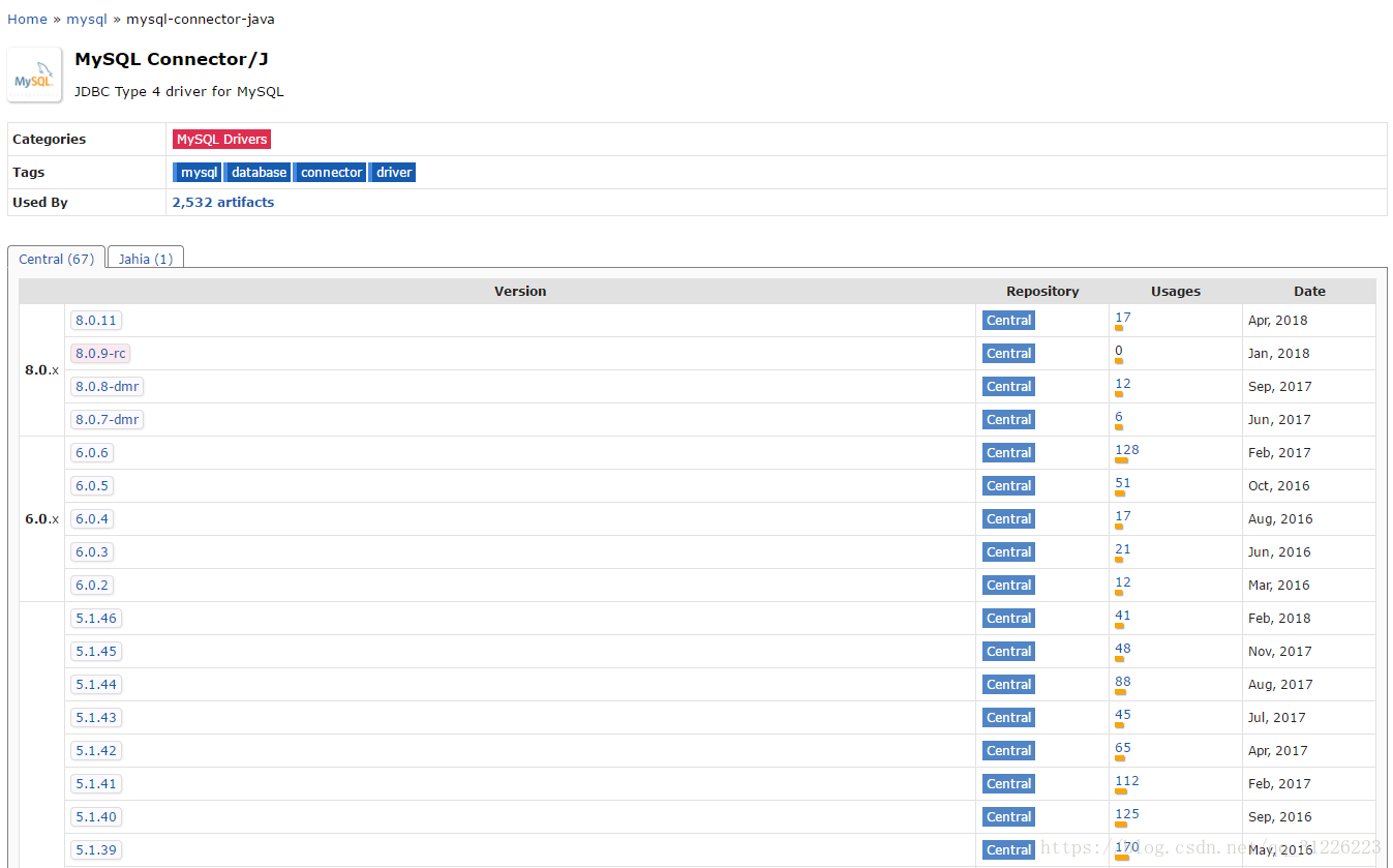 Spring Boot集成druid连接池mysql8011druid 121 Mysql80 Csdn博客 