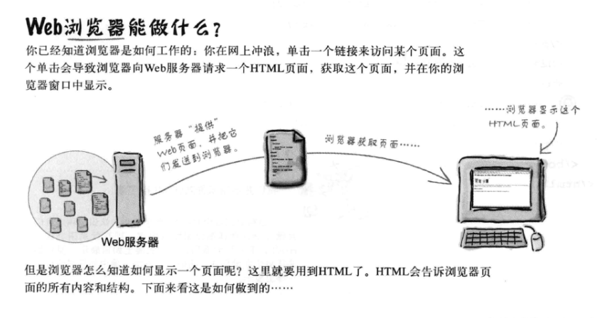 Head First Html 与 Css（第二版）学习笔记 Csdn博客