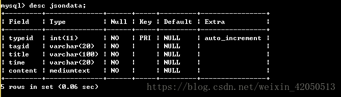 Python将类似json的数据存储到mysqljson Python 插入mysql 逗号 Csdn博客