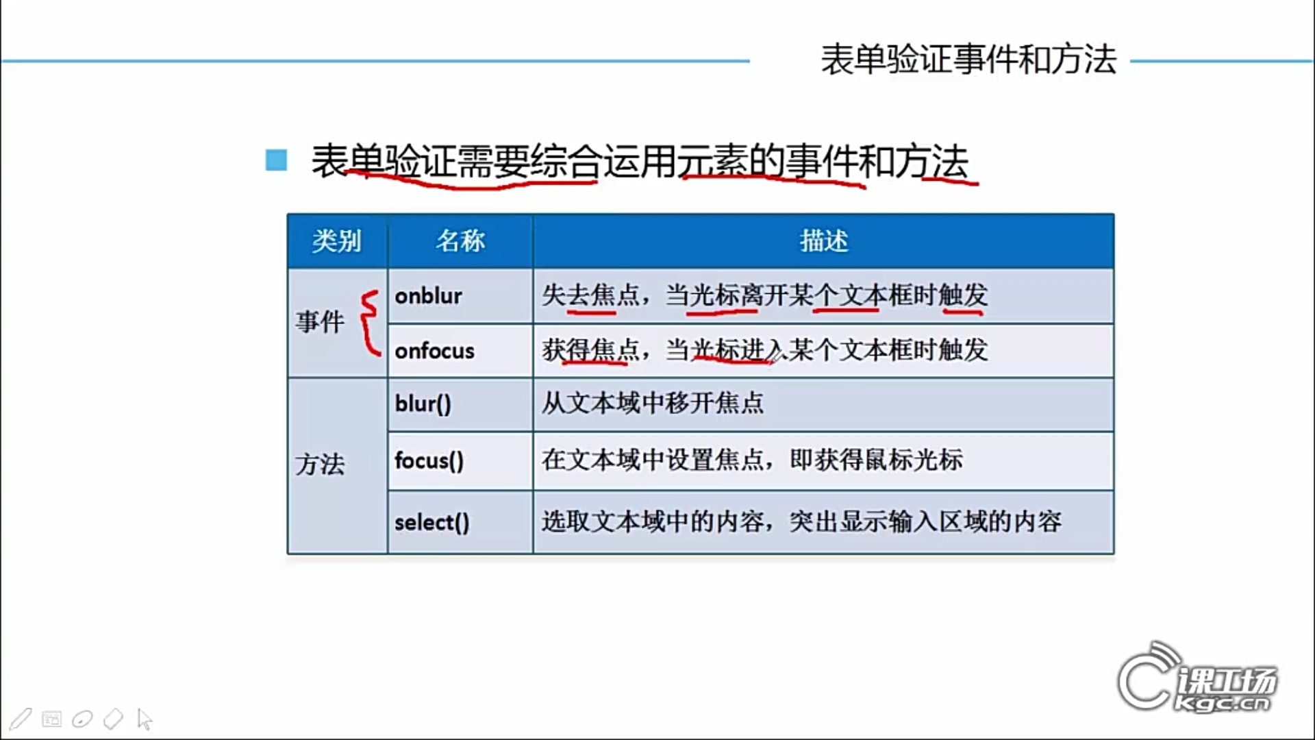 Java课后总结（表单验证）列出string对象和表单验证有关的成员 Csdn博客