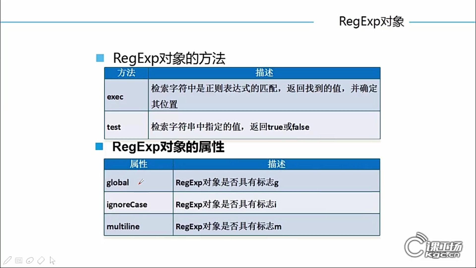 Java课后总结（表单验证）列出string对象和表单验证有关的成员 Csdn博客