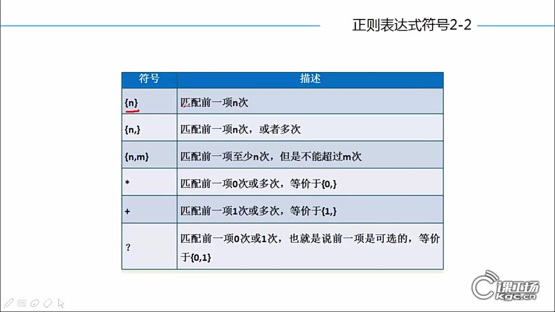Java课后总结（表单验证）列出string对象和表单验证有关的成员 Csdn博客