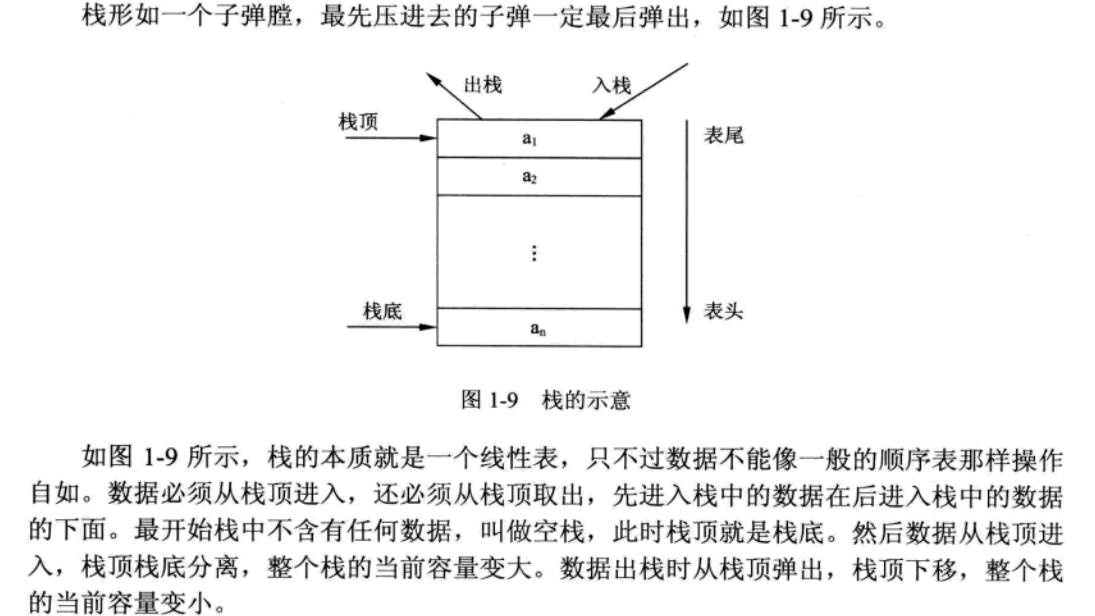 数据结构——栈的基本操作（二进制转十进制实例—c语言代码）利用栈的数据结构将二进制转换为十进制数 Csdn博客