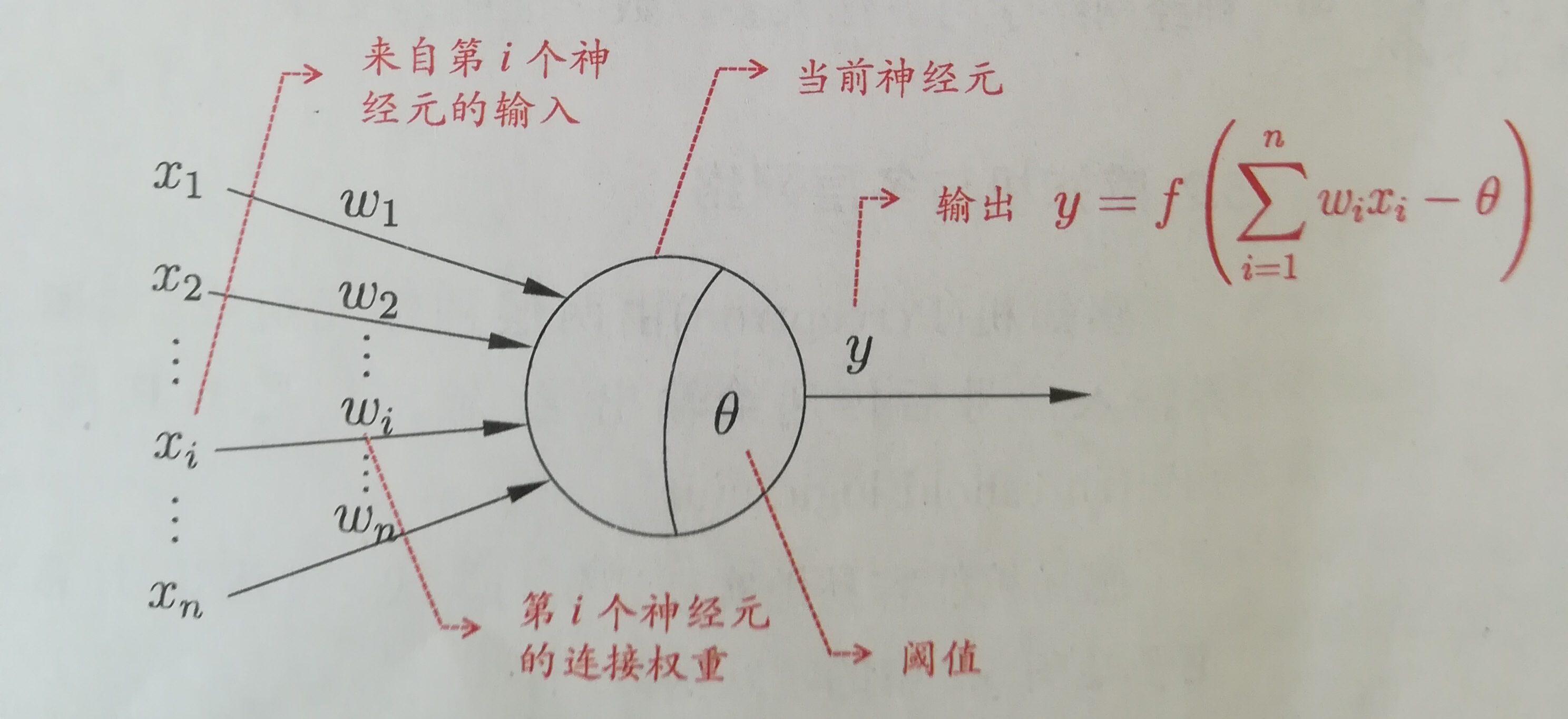 机器学习：神经网络 多层前馈神经网络浅析（附代码实现）1 掌握神经网络的基本概念，多层前馈神经网络的基本模型。 2 掌握 Delta 规则、epoch Csdn博客