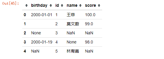 Python 关于none，nan 空字符的比较与处理（1）dataframe和0怎么比较 Csdn博客