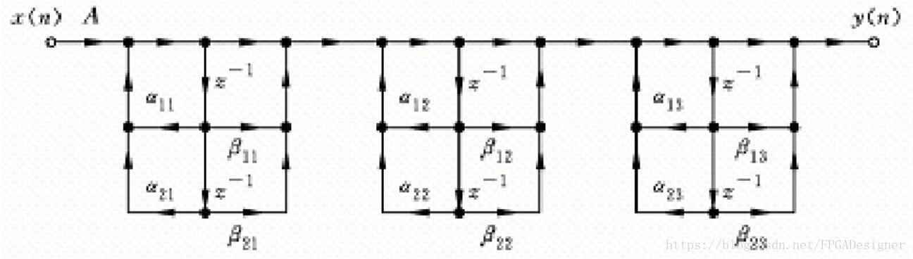 Fpga数字信号处理（七）级联型iir滤波器verilog设计 Csdn博客 2147