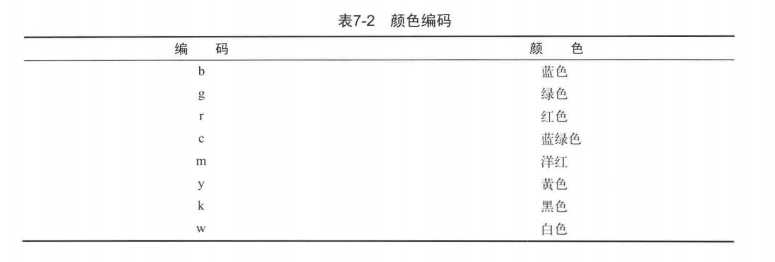 Python数据分析（8）matplotlib库的使用：基本图像类型（直方图，条形图，饼图）pltplotx Y2 K Csdn博客