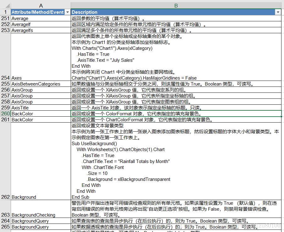 学以致用——使用vba批量提取excel中的备注（extract Excel Comments In Batch）vba获取名称管理器的备注 Csdn博客