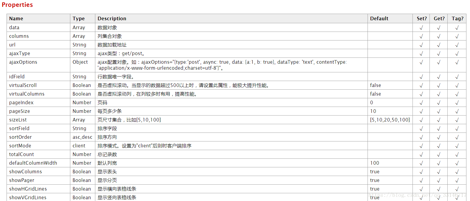 Miniui通过api了解使用规则 基础快速入门 Miniui中 Get方法 Csdn博客