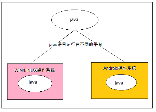 使用webpackvuejs构建前端工程化 Csdn博客