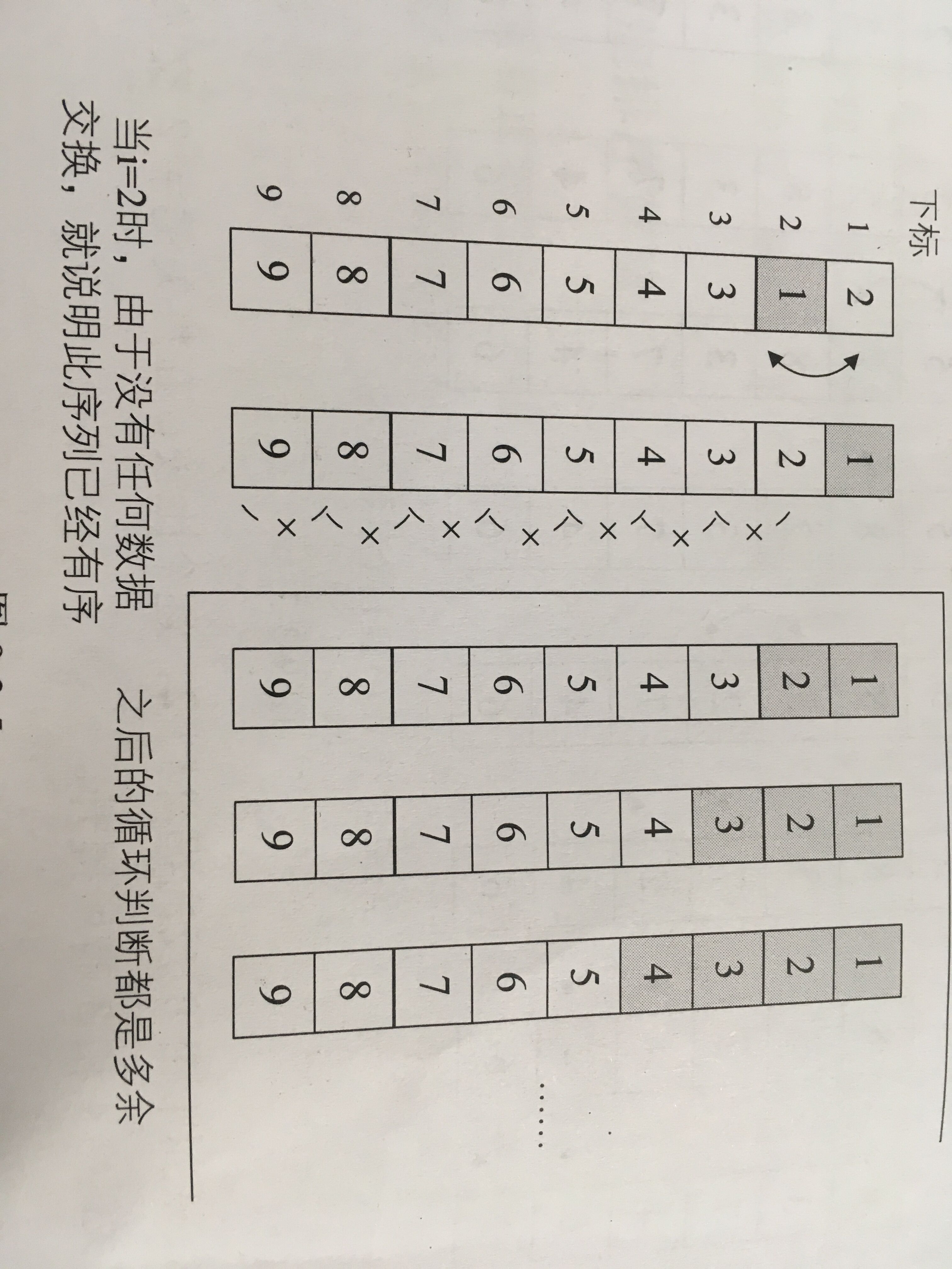 数据结构之排序（一） 常见排序算法的介绍及冒泡排序算法介绍对数据结构常见的排序算法包括冒泡排序 详细描述其主要思想 给定一组 26 5 37 1 Csdn博客 