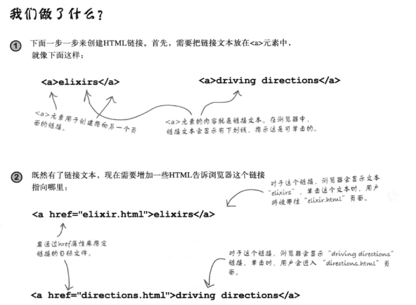 Head First Html 与 Css（第二版）学习笔记（2）深入了解超文本cytues的博客 Csdn博客 