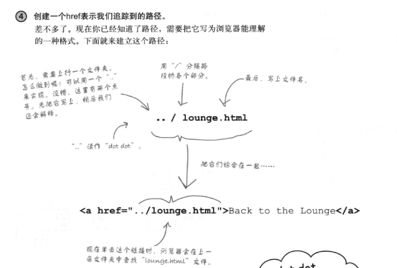 Head First Html 与 Css（第二版）学习笔记（2）深入了解超文本cytues的博客 Csdn博客