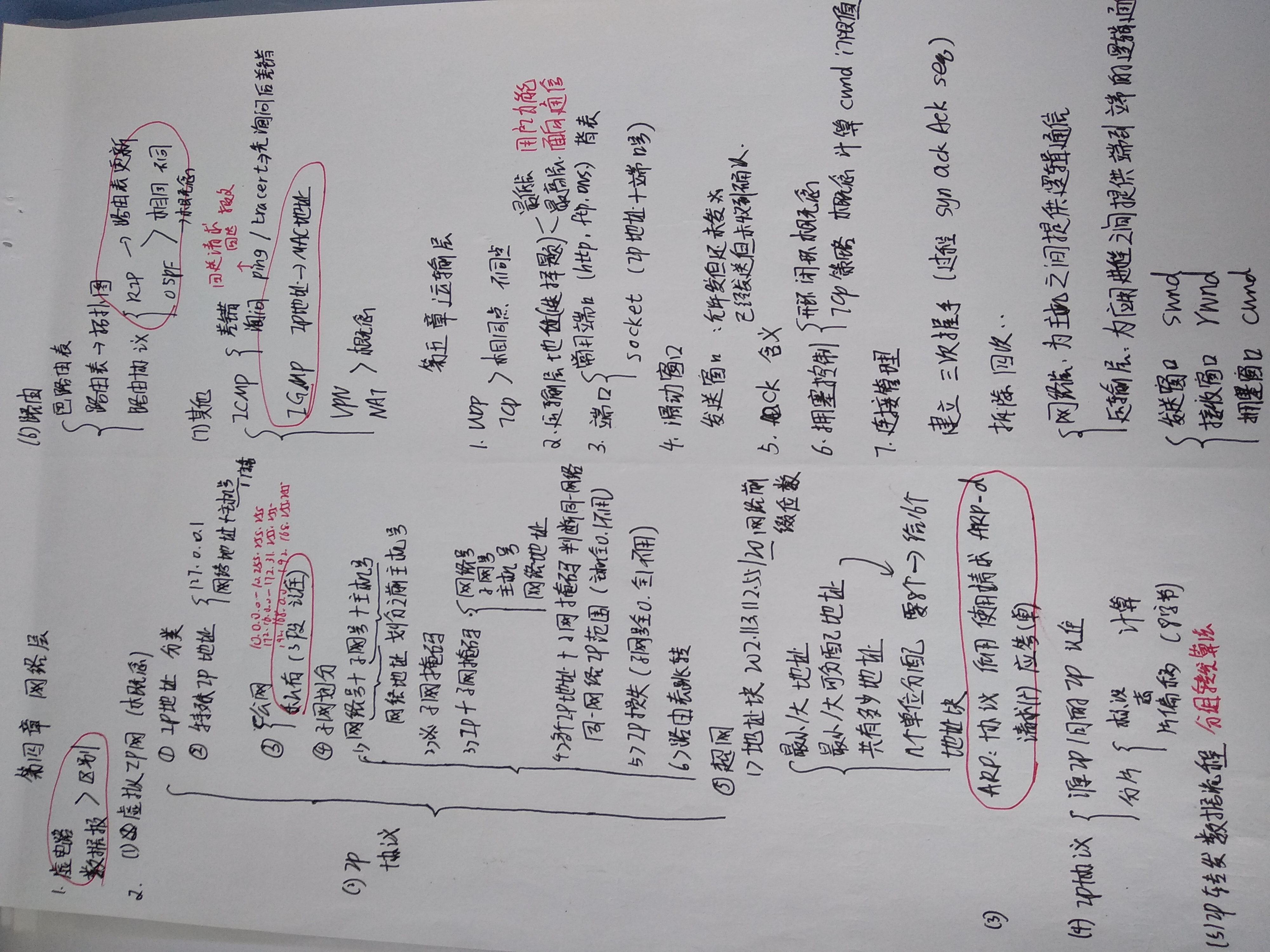 计算机网络复习王道计算机网络复习资料 Csdn博客 