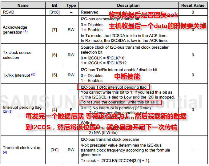 I2c接口i2c引脚 Csdn博客 5042