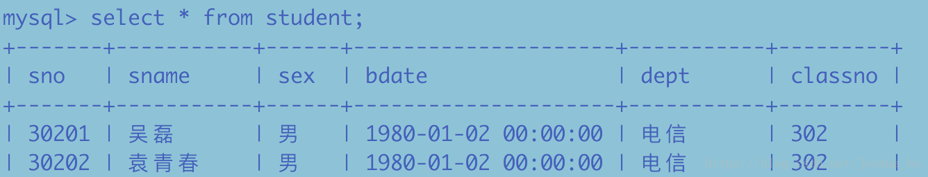 Sql的datetime 数据类型sql Datetime Csdn博客 