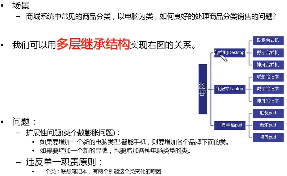 设计模式 桥接模式桥模式桥接模式和桥模式 Csdn博客