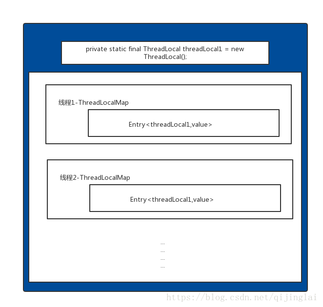 Android多线程handler篇handler 多线程 Csdn博客 