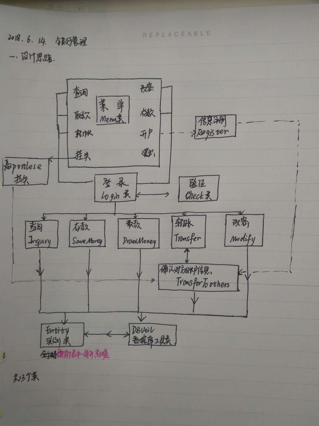 Java小项目 银行管理系统（gui数据库mysql）gui Mysql 银行管理系统 Csdn博客