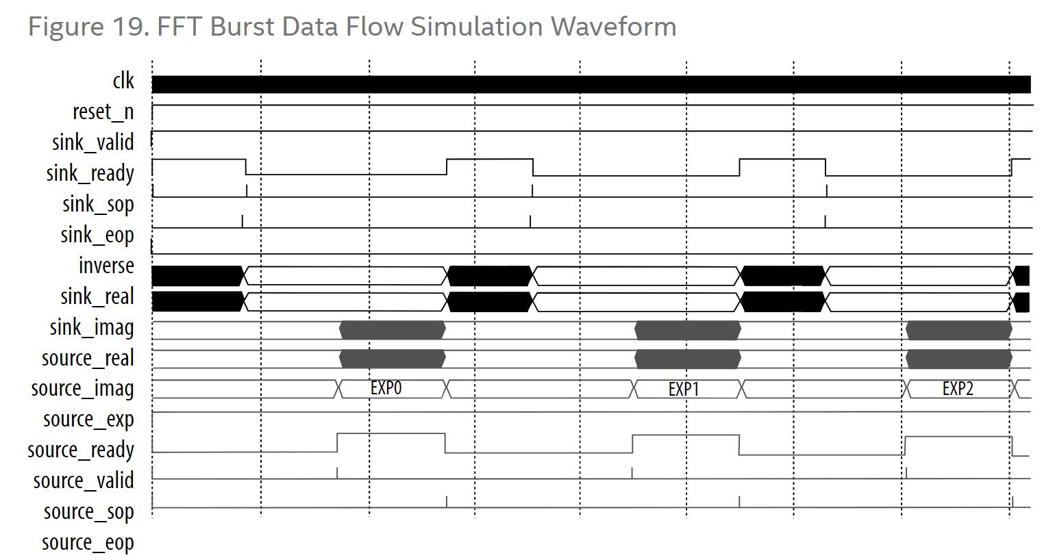 Fpga Digital Signal Processing Eight Quartus Fft Ip Core Implementation Programmer Sought