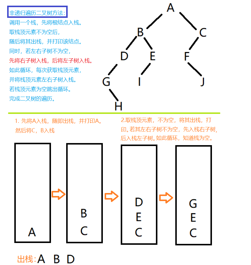 数据结构 二叉树的遍历（非递归），镜像，完全二叉树判定编写非递归算法判别给定二叉树是否是完全二叉树 Csdn博客