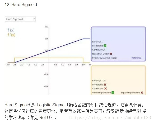Hard Sigmoid函数hardsigmoid Csdn博客 