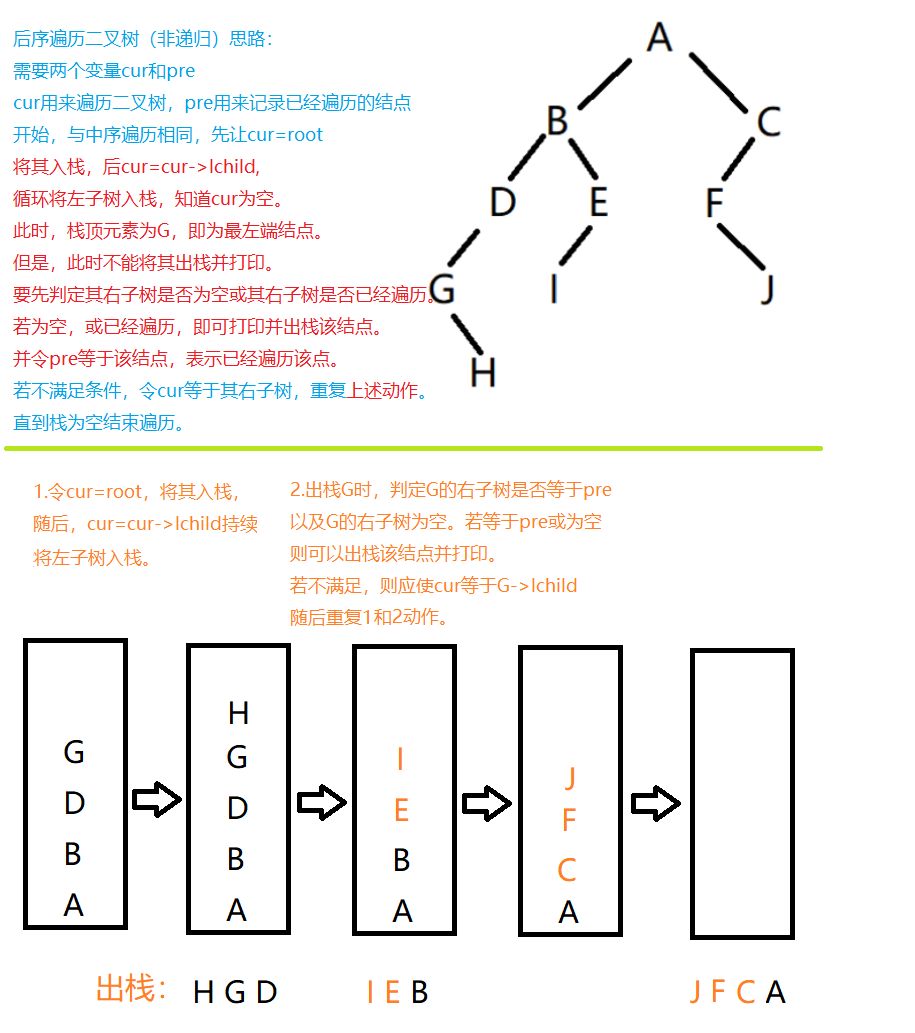 数据结构 二叉树的遍历（非递归），镜像，完全二叉树判定编写非递归算法判别给定二叉树是否是完全二叉树 Csdn博客