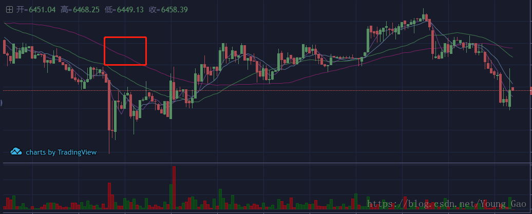 Vue中使用tradingview 3 添加系统内置的折线图 Vue3 Tradingview Csdn博客