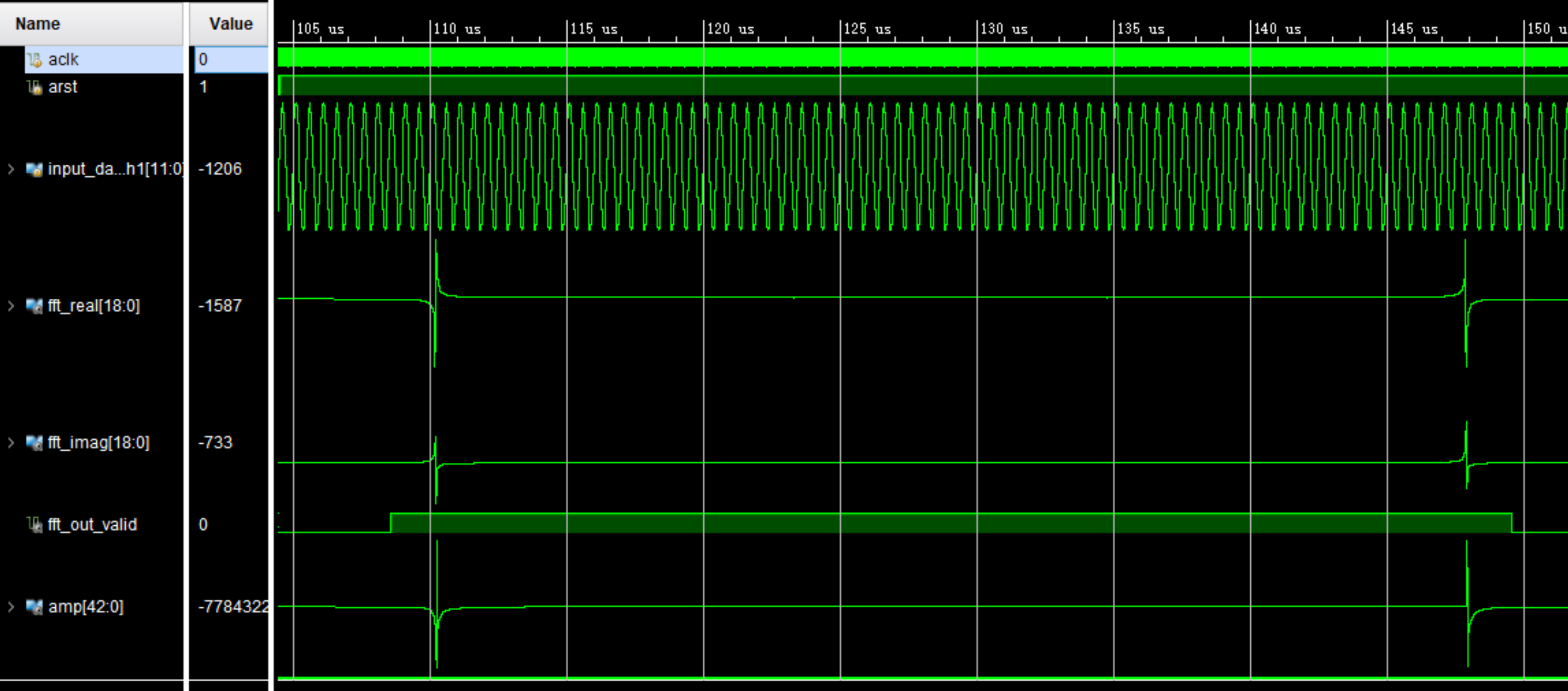 Fpga Digital Signal Processing 9 Vivado Fft Ip Core Implementation Programmer Sought