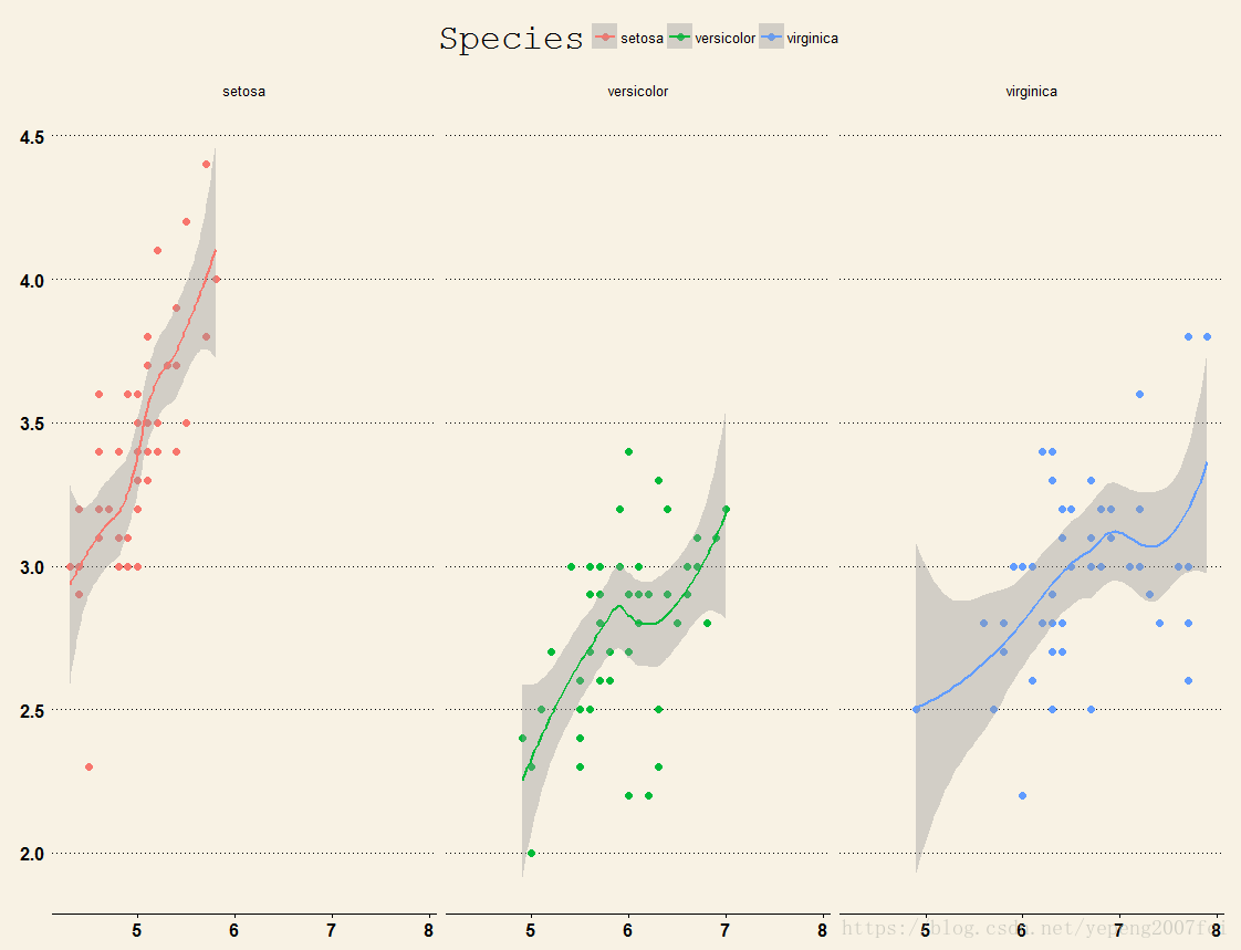R语音ggplot2绘制好看的分组散点图ggplot画两组散点图 Csdn博客