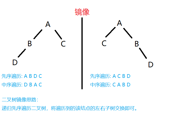 数据结构 二叉树的遍历（非递归），镜像，完全二叉树判定编写非递归算法判别给定二叉树是否是完全二叉树 Csdn博客