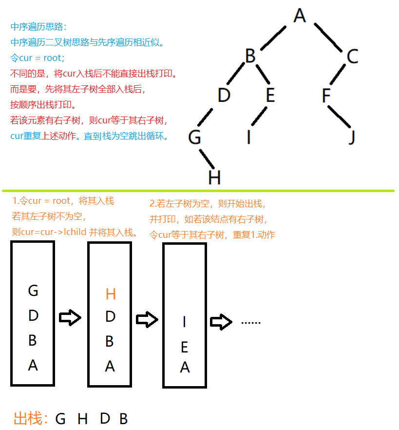 数据结构 二叉树的遍历（非递归），镜像，完全二叉树判定编写非递归算法判别给定二叉树是否是完全二叉树 Csdn博客