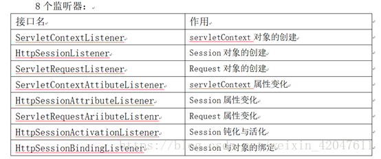 Java监听器，定时器modbus使用监听机制好还是定时器好 Csdn博客