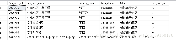 解决jsp页面传中文数据到数据库乱码的解决办法 Csdn博客 5146