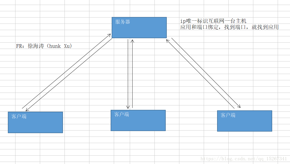 Unity Socket之tcpclient讲解 Unity Tcpclient Csdn博客