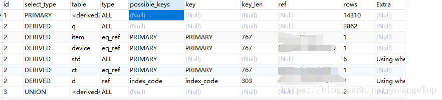 Mysql查询慢sending Data耗时问题 Mysql Count Sending Data Csdn博客