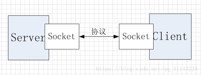基于udp协议的socket编程基于udp的socket Csdn博客 9009