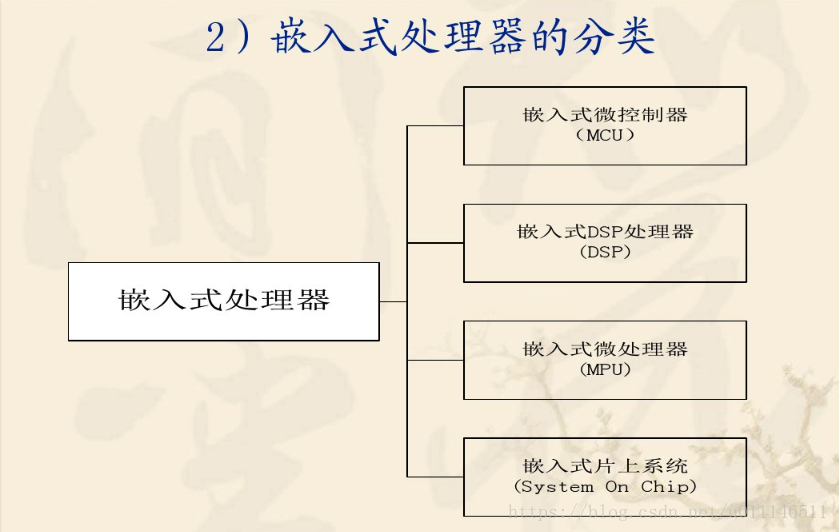 嵌入式之学习路线嵌入式系统开发之道 Pdf Csdn博客 