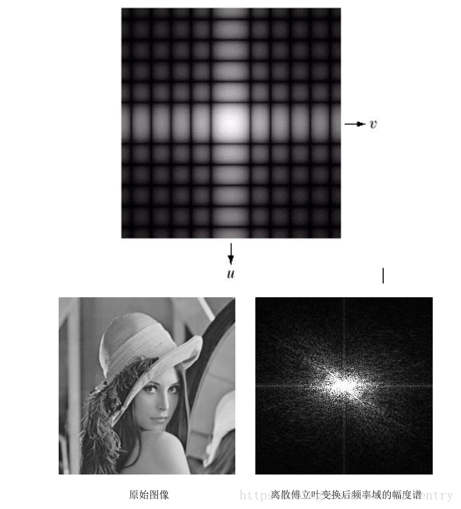 Matalab中的fft、fftshift相关原理说明 Matlab对二维数组的fftshift Csdn博客
