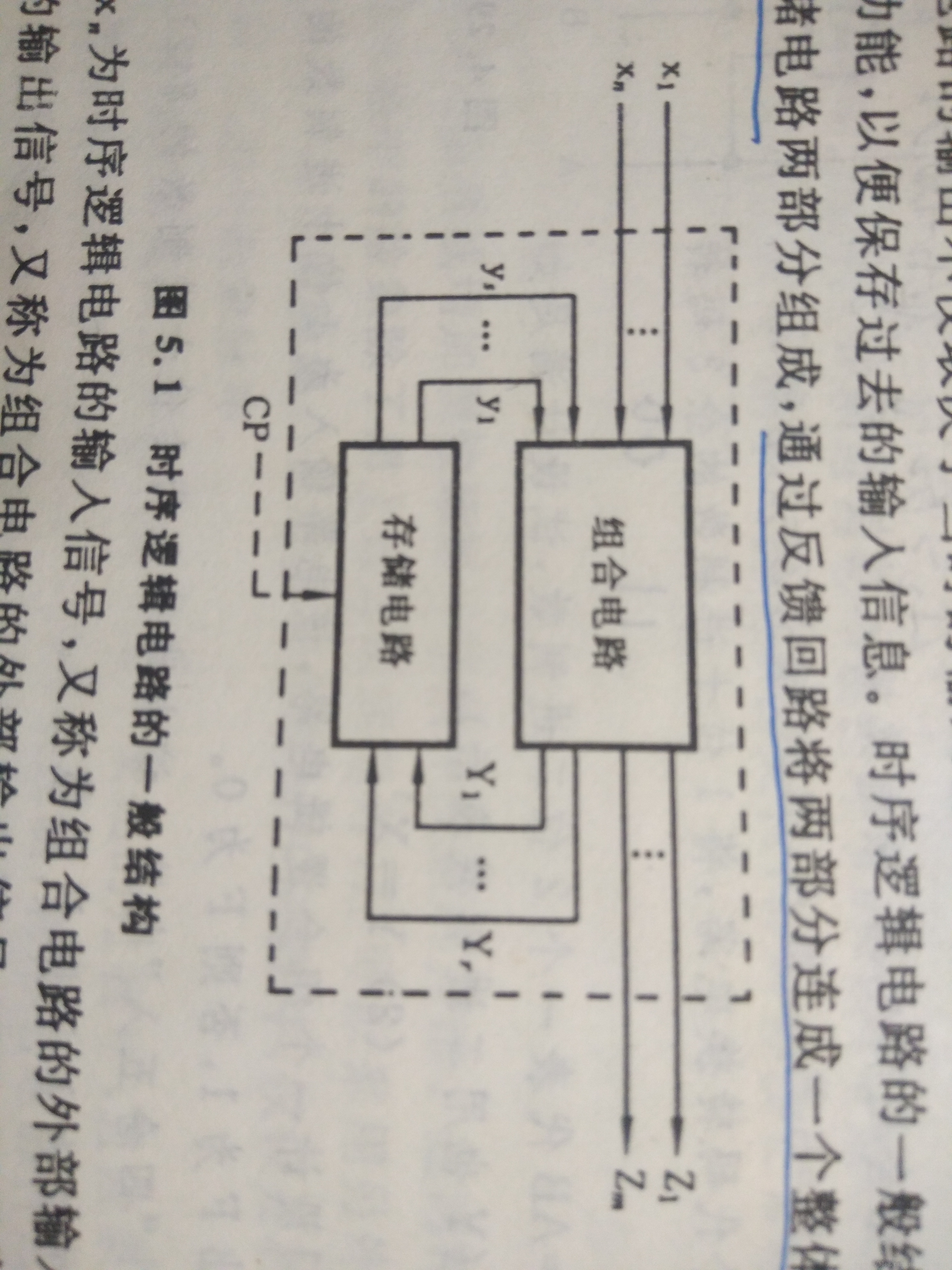 数字逻辑第五章（同步时序逻辑电路）数字电路激励函数 Csdn博客 
