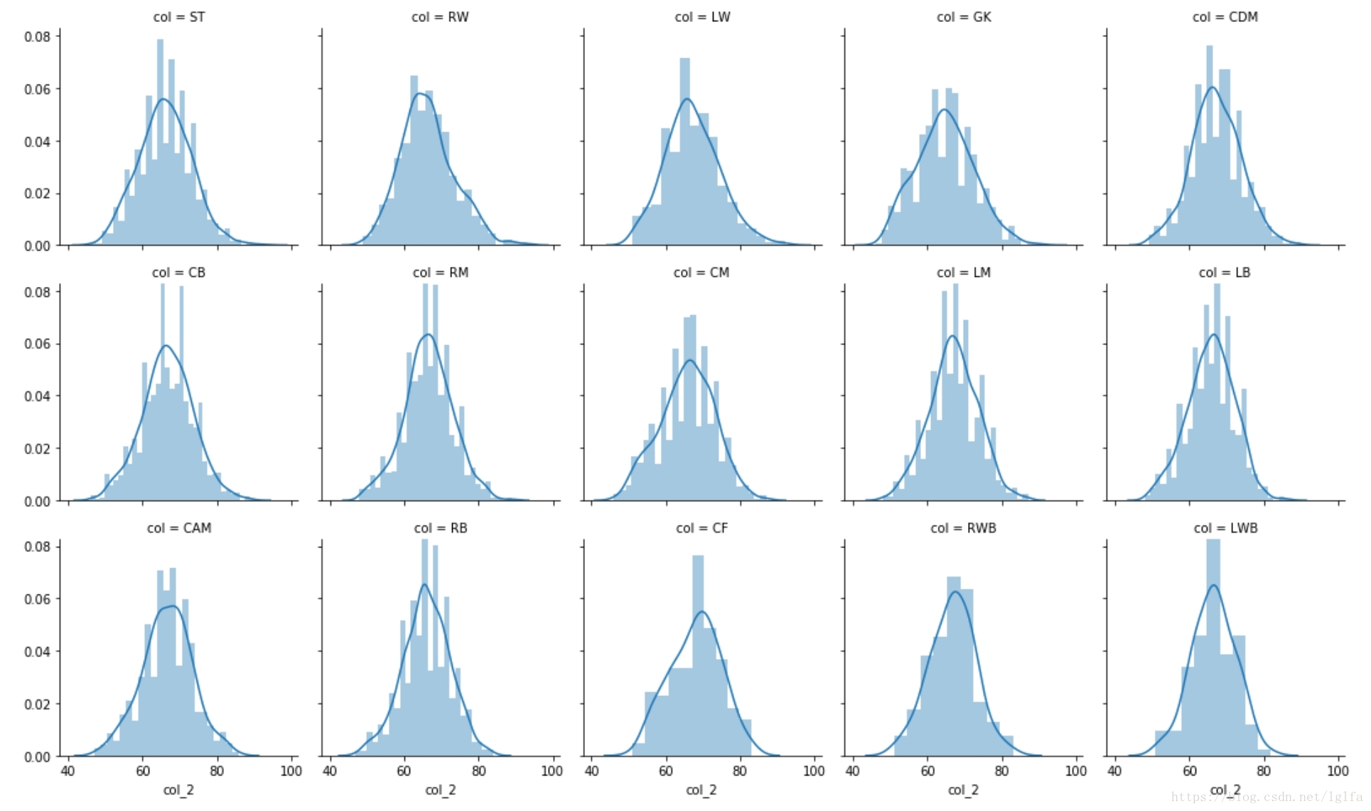 Python之数据可视化sbpairplot Csdn博客 6219