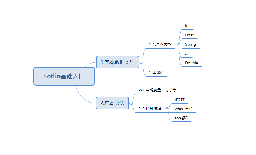 简约之美kotlin（二）kotlin入门基础知识koltlin 冒号 Csdn博客