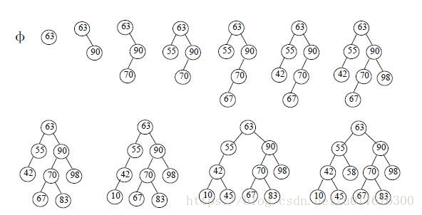 Java实现二叉搜索树java编程实现二叉排序树的查找 Csdn博客
